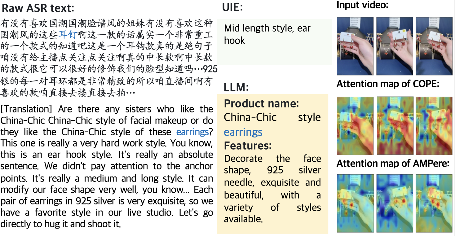 ASR-enhanced Multimodal Representation Learning for Cross-Domain ...