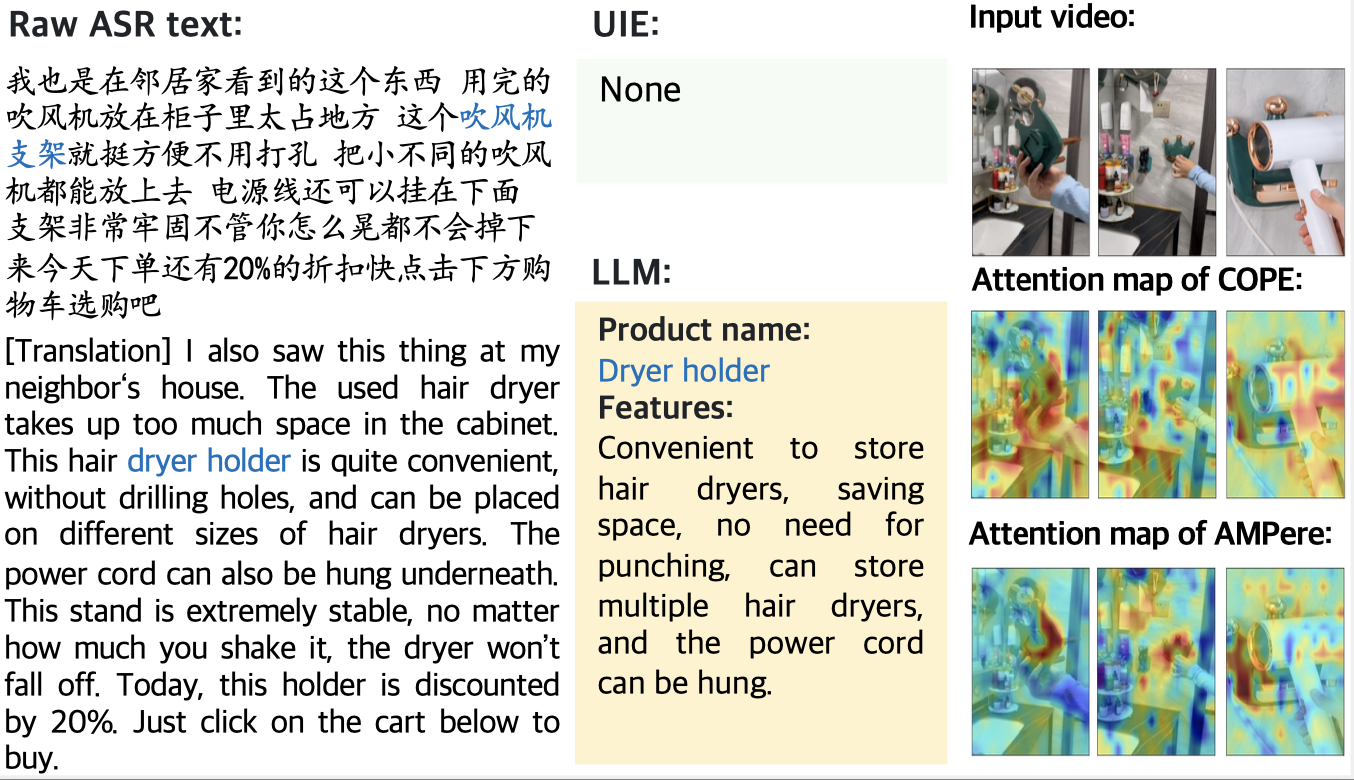 ASR-enhanced Multimodal Representation Learning for Cross-Domain ...