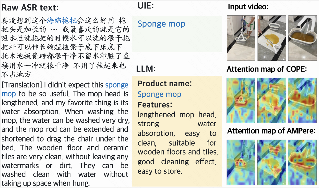 ASR-enhanced Multimodal Representation Learning for Cross-Domain ...